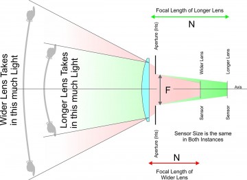 Canon Lenses - FlynnGraphics