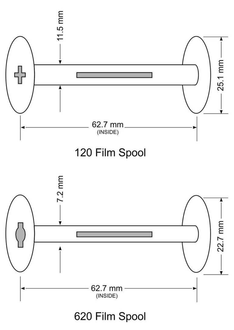 620 Film - FlynnGraphics