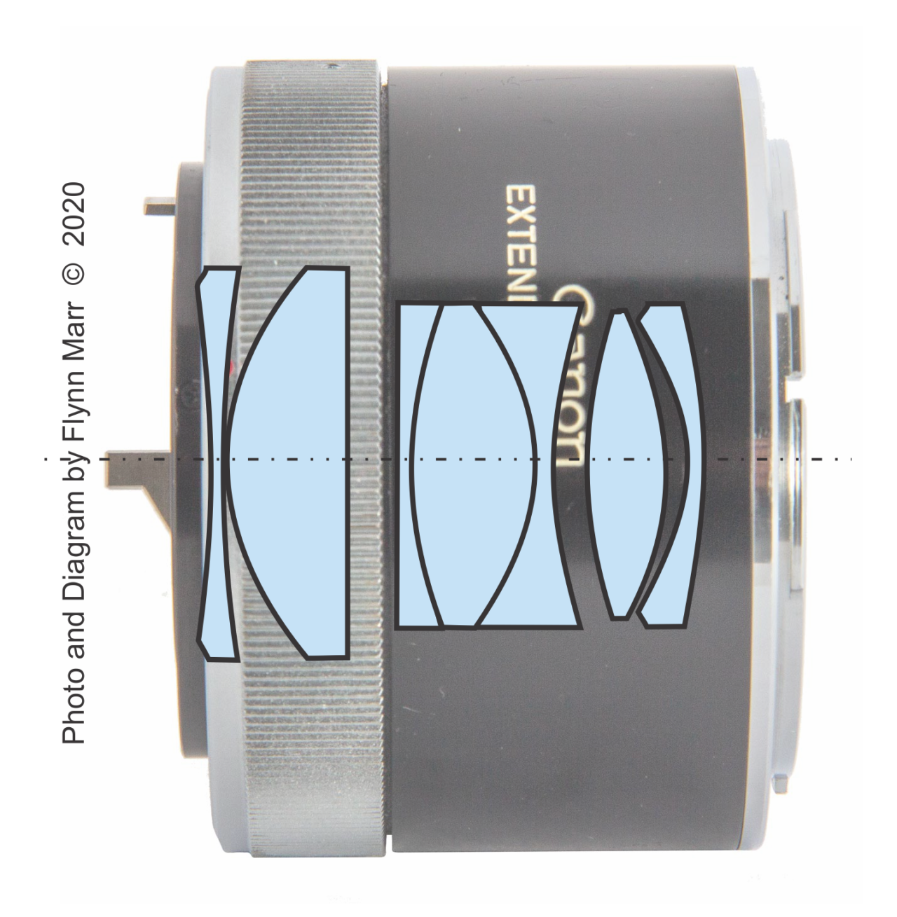 Extenders - FlynnGraphics